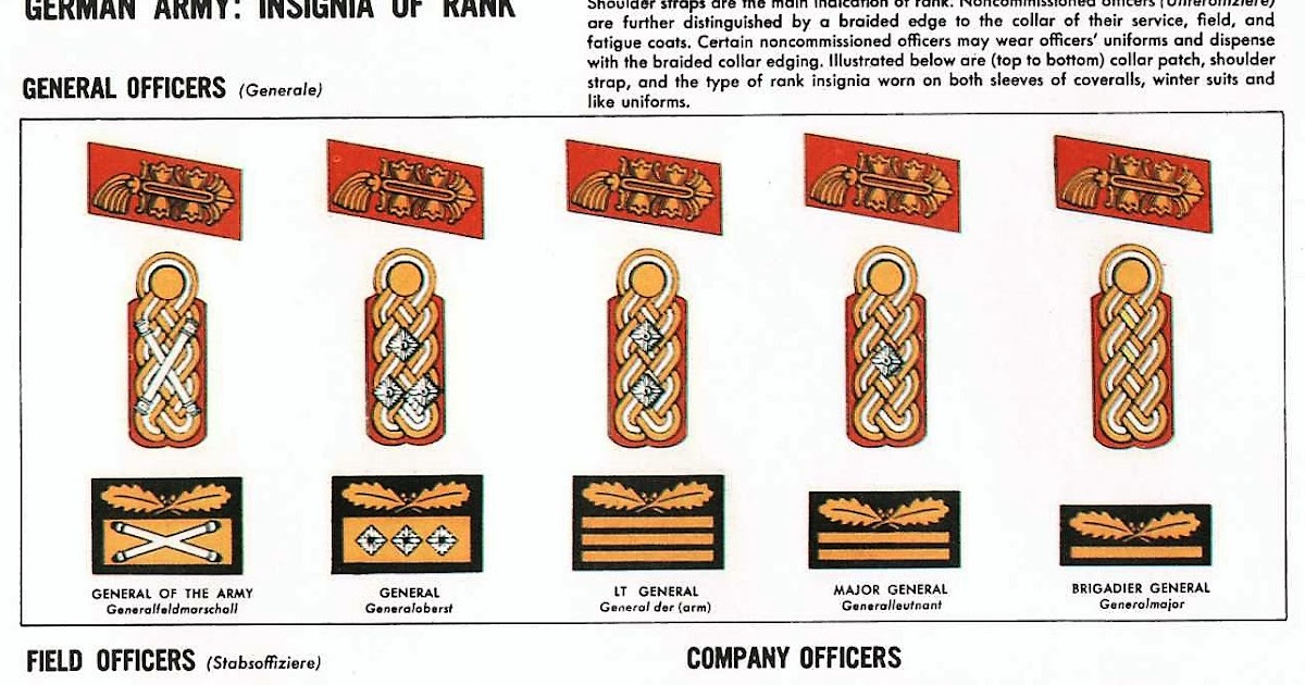 UNIFORMS OF THE THIRD REICH: RANKS AND INSIGNIA OF THE HEER.