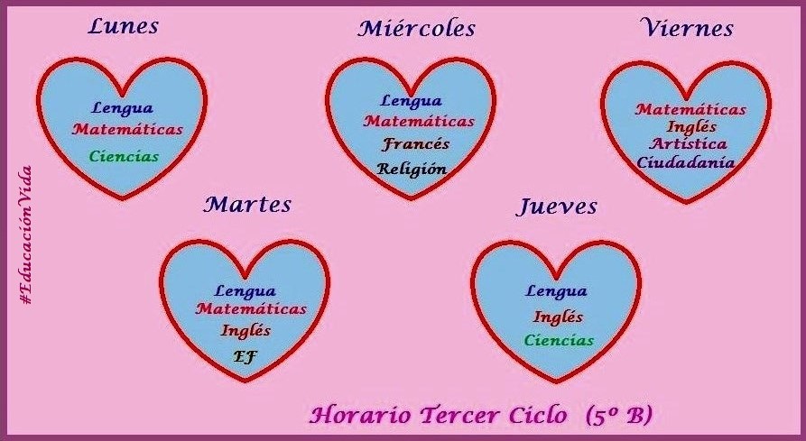 AVIÉNTATE: ¡Feliz Travesía!: ¡Comenzamos Trimestre! AVIÉNTATE: ¡Feliz Travesía!: ¡Comenzamos Trimestre!