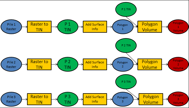 Unmanned Aerial Systems: Geography 390