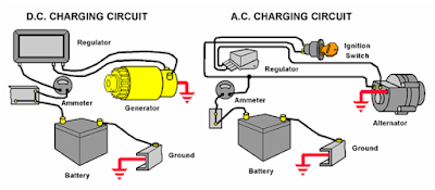 Introduction to the Charging System - Blog.Teknisi