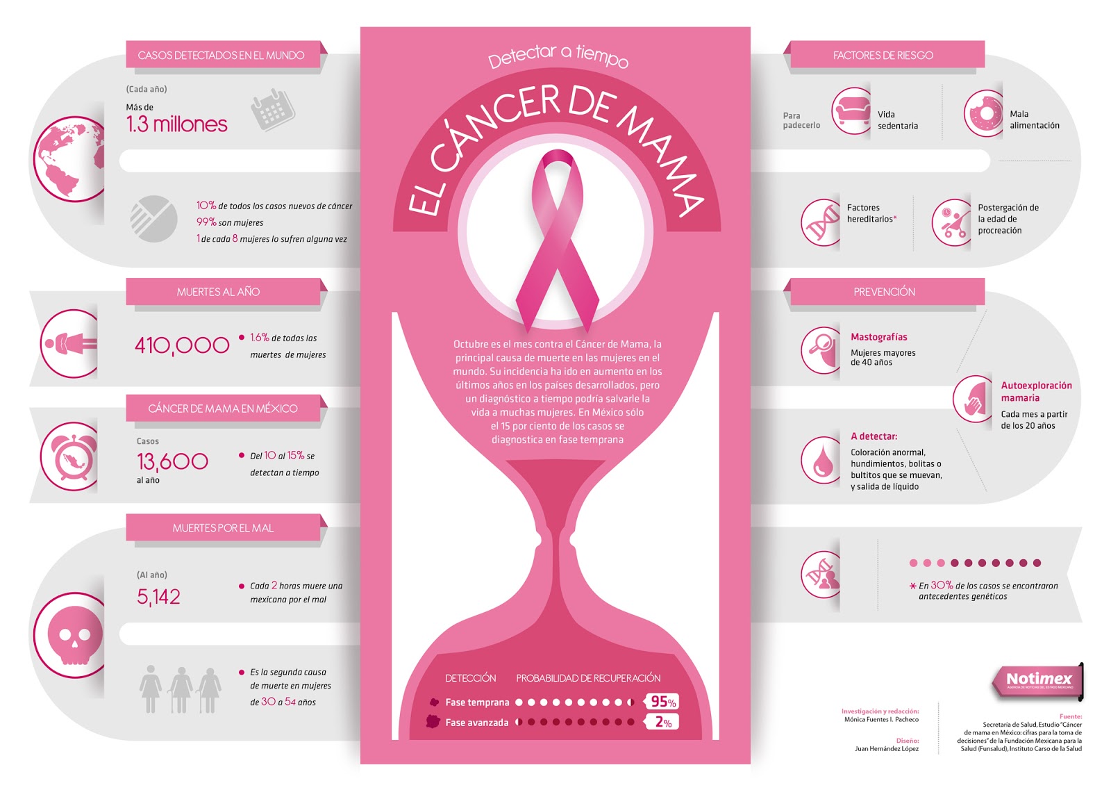 Triptico De Cancer Mamario Triptico De Cancer Mamario