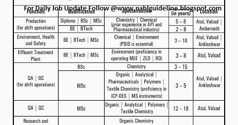 NABL GUIDELINES: Walk-Ins for Multiple Positions in Atul Limited -- QA | QC | Production | EHS ...