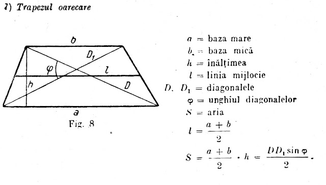 tabele matematice uzuale online: Geometria, trapezul oarecare