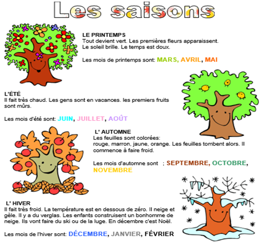 Seño Raquel : Français 2º ESO. Unité 6. Séance 1.