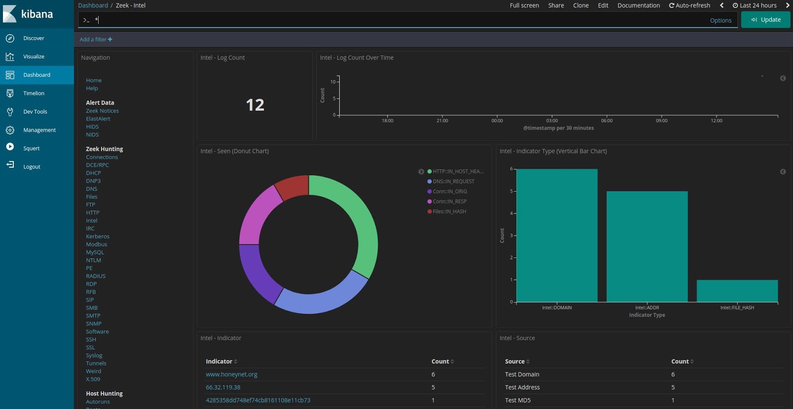 Security Onion: Security Onion 16.04.6.4 ISO image now available ...