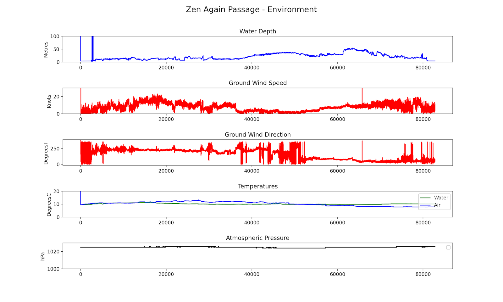 Yacht Zen Again: SaiLog YDVR NMEA-2000 Data Plotting