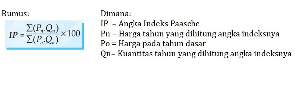 MATERI EKONOMI KELAS XI BAB IV A.INDEKS HARGA - KOMPAS BELAJAR