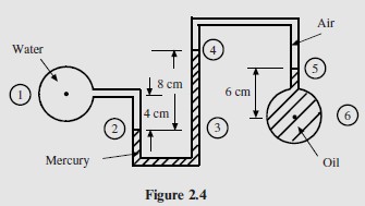 Contoh Soal Manometer - Wulan Tugas