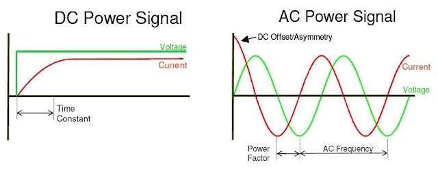 How to design & convert electricity from high voltage to low voltage ...