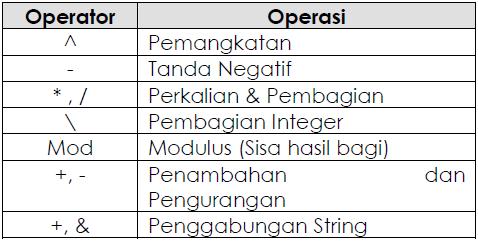Operator Visual Basic 6.0