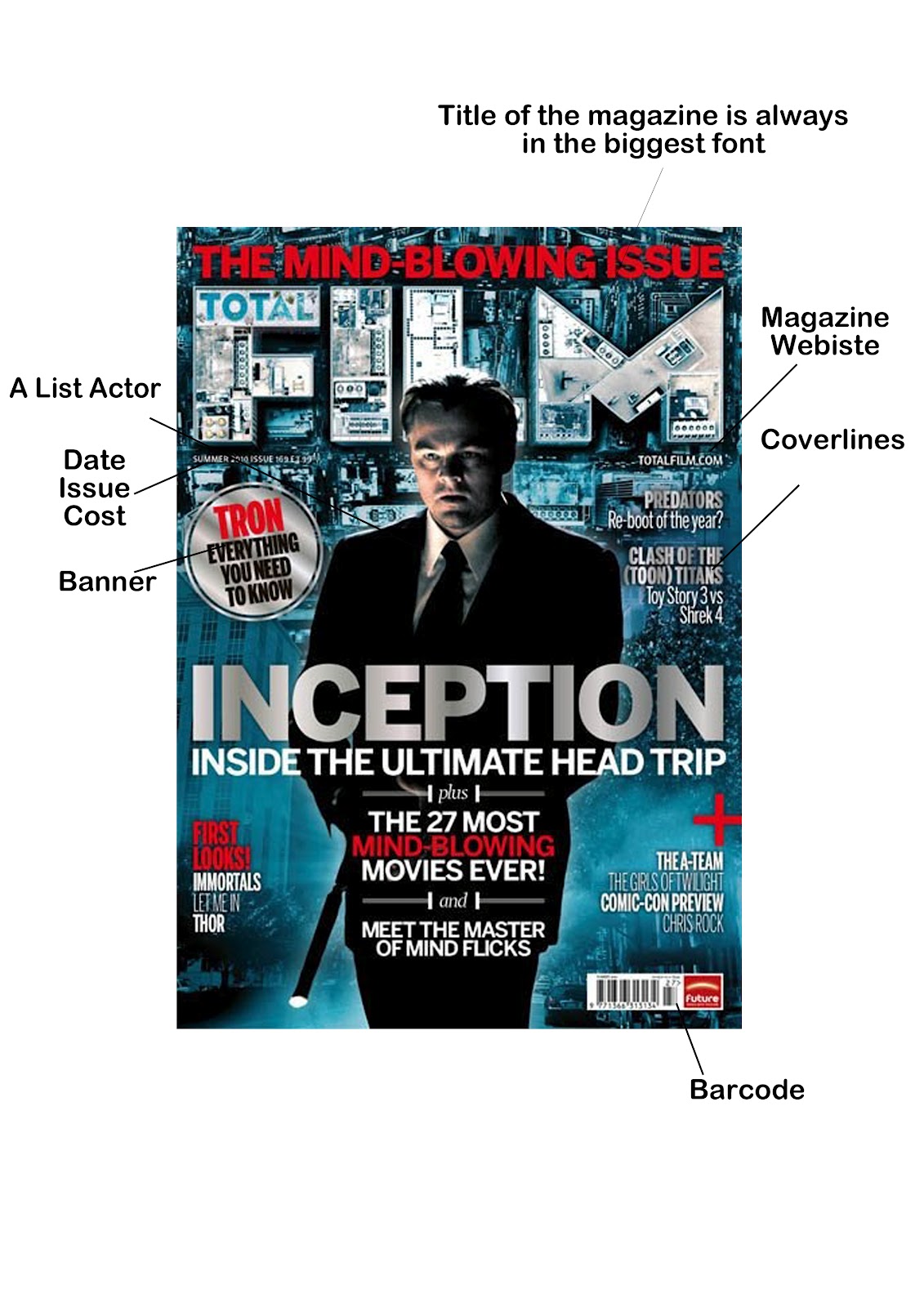 Daniel's Media A2 Blog: Magazine Annotation