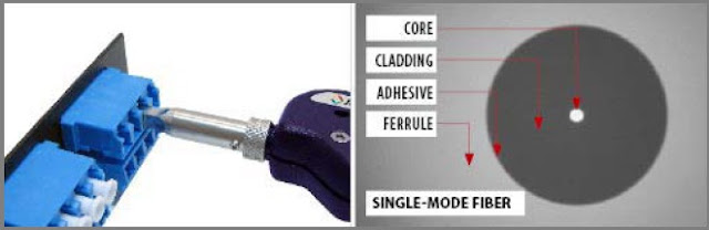 How to check optical connectors?