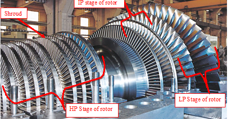 Steam Turbine - Commissioning Procedure