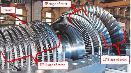 Steam Turbine - Commissioning Procedure