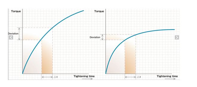 Pneumatic Tools: PULSE TOOL VS IMPACT TOOLS
