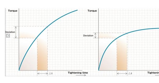 Pneumatic Tools: PULSE TOOL VS IMPACT TOOLS