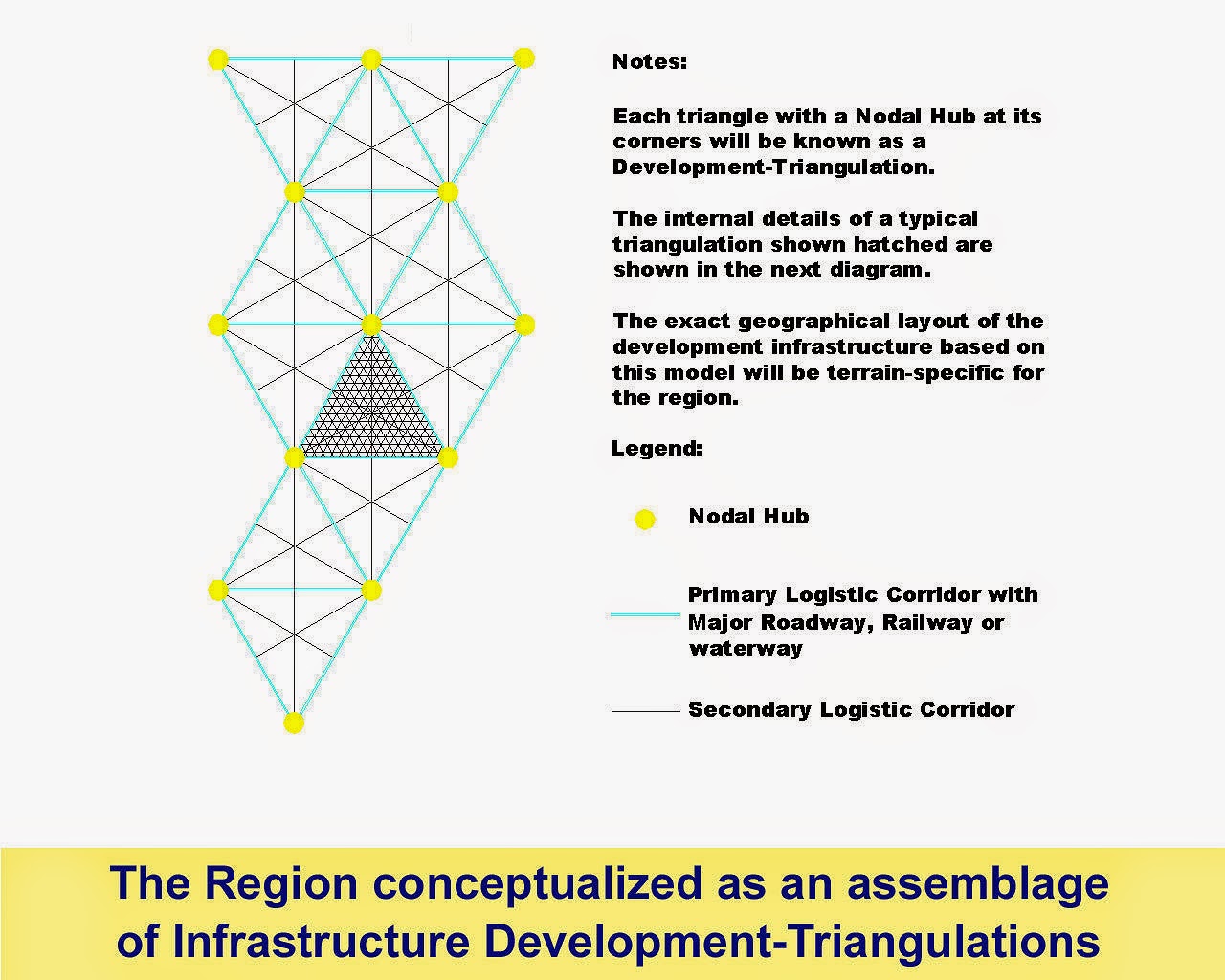 PULSE - An Inclusive Development Model for India: Summary
