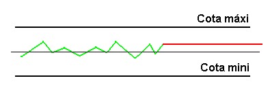 Metrología y Control: Errores de medida