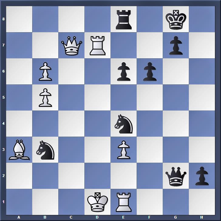 Chess Skills: April 2014