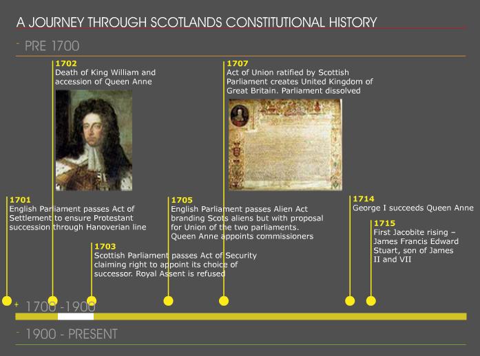 The GENES Blog: Scotland's and UK's constitutional history timelines