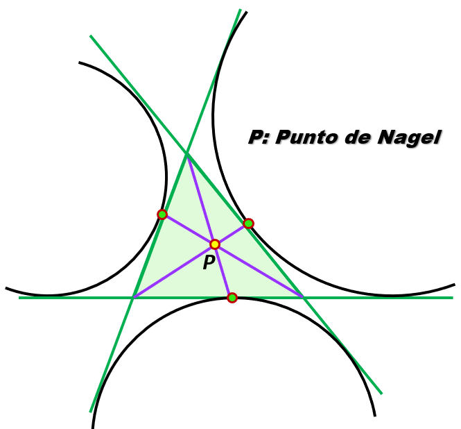 Tutor Geométrico.com: LÍNEAS CONCURRENTES
