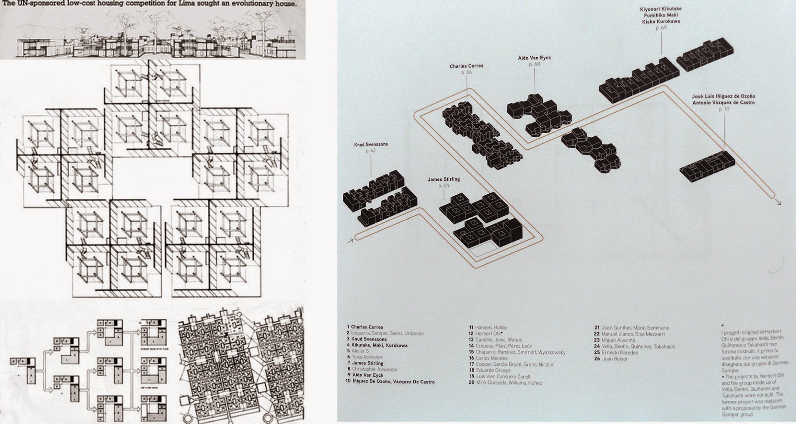Architecture of Informality: At which moment informal architecture ...