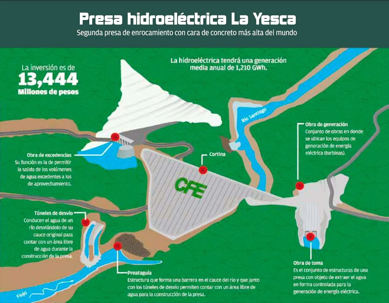 La impresionante central hidroeléctrica de La Yesca | Instalaciones ...
