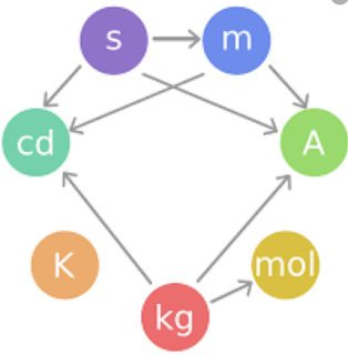ALL IN ONE CONVERTER APP CREATED USING PYTHON SOURCE CODE AVAILABLE ...