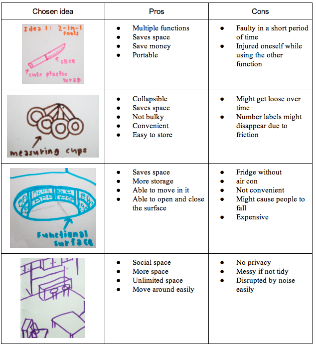 LIYANA'S: Design Process: Chosen ideas #19