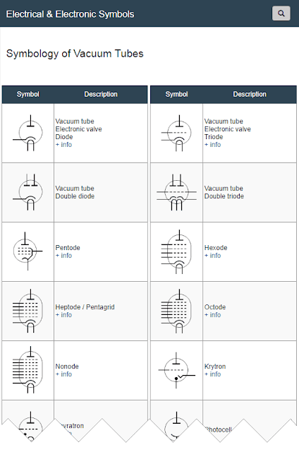 Símbolos Eléctricos y Electrónicos: tube