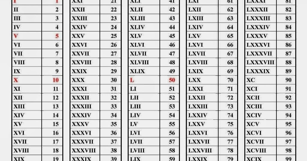 900 Em Número Romano - EDUCA