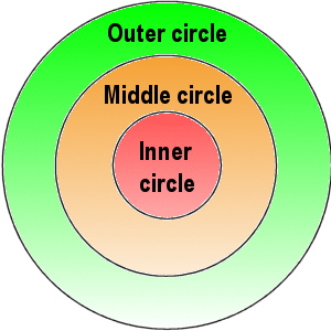 The Prize: Ivory Tower Syndrome