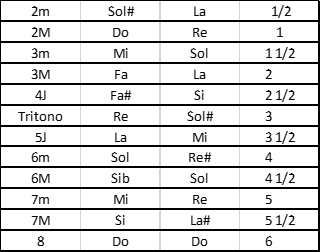Los Musiqueando: Estructura De Los Acordes