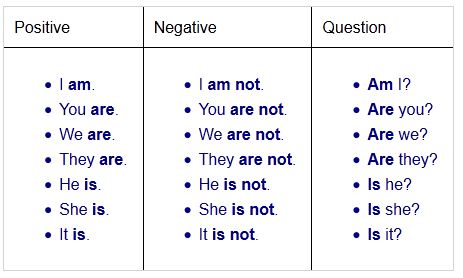 CATCHUP: UNIT 6 GRAMMAR: THERE IS, I AM, YOU ARE, HE IS, .... (VERB TO BE)