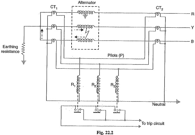 Electrical Engineering MCQ Questions and Answers | Electrical Mcq ...