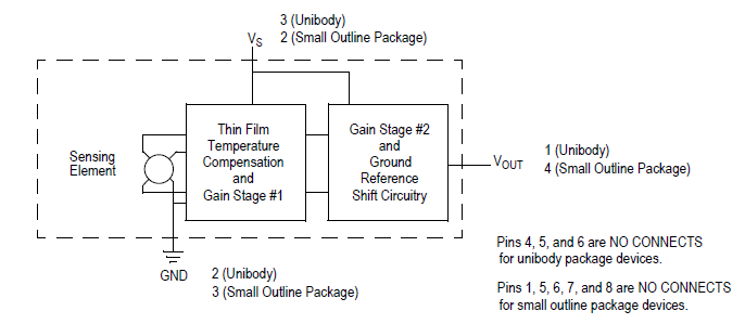 Sensor tekanan yang biasa di gunakan ~ Belajar Robot