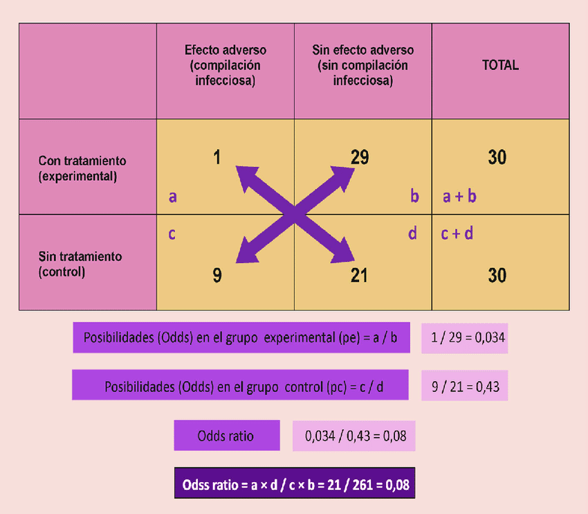 Enfermera y dígitos varios: Introducción a la estadística descriptiva ...