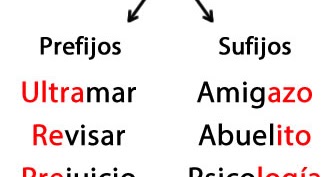 educarte.educarse: AFIJOS: PREFIJOS Y SUFIJOS
