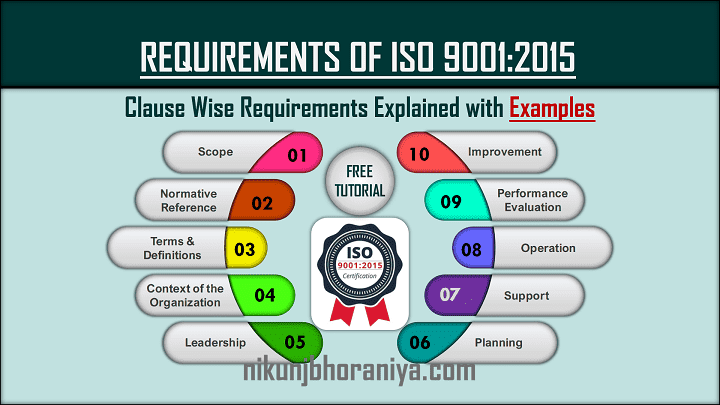 Requirements Of ISO 9001 2015 Certification requirements-of-iso-9001-2015-certification