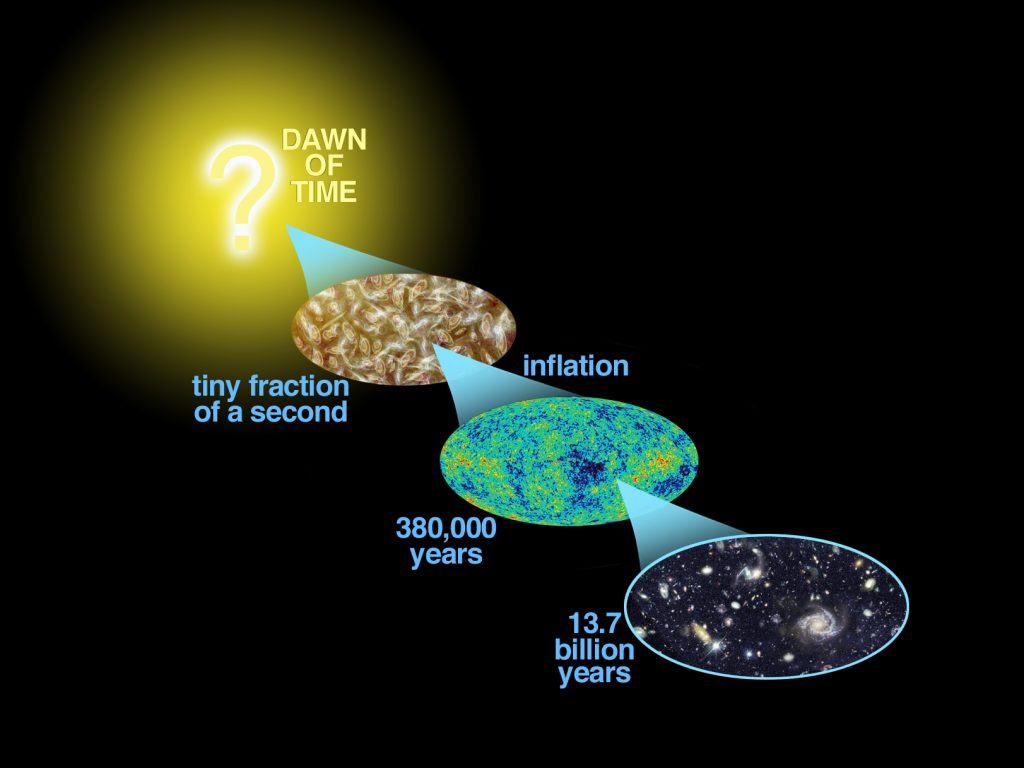 INFLATION AND MULTIVERSE - Mysteries of Universe