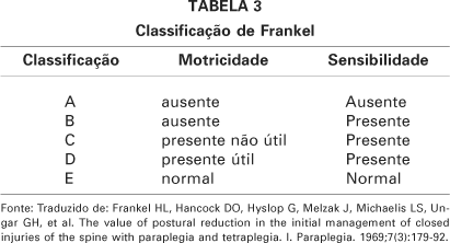 Mayra Lopes: Escala de Frankel
