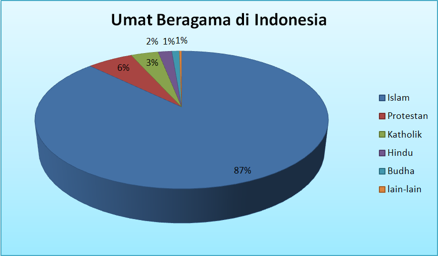 Submarine: Religion&Art