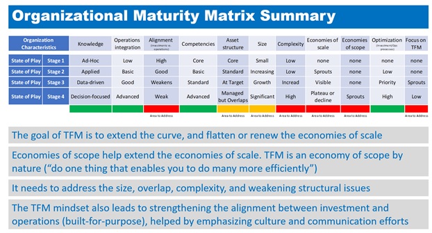 Introduction to Integrated Total Fund Management: Part 1