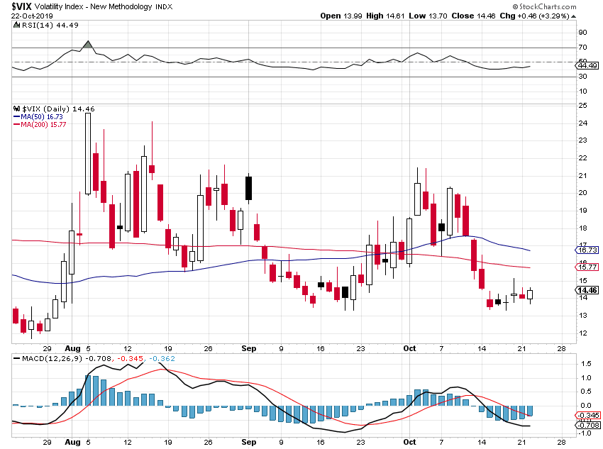 Jesse's Café Américain: Stocks and Precious Metals Charts - Devil Take ...
