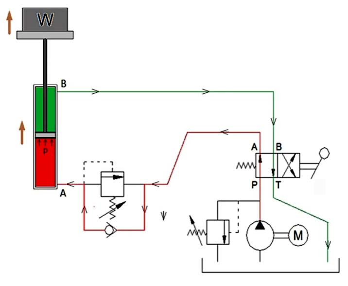 Hydraulic Pressure control valve I Pressure relief valve I Pressure ...
