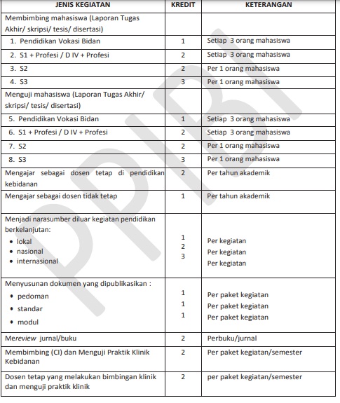 PENGHITUNGAN SATUAN KREDIT PROFESI (SKP) UNTUK PROSES PERPANJANGAN STR BIDAN