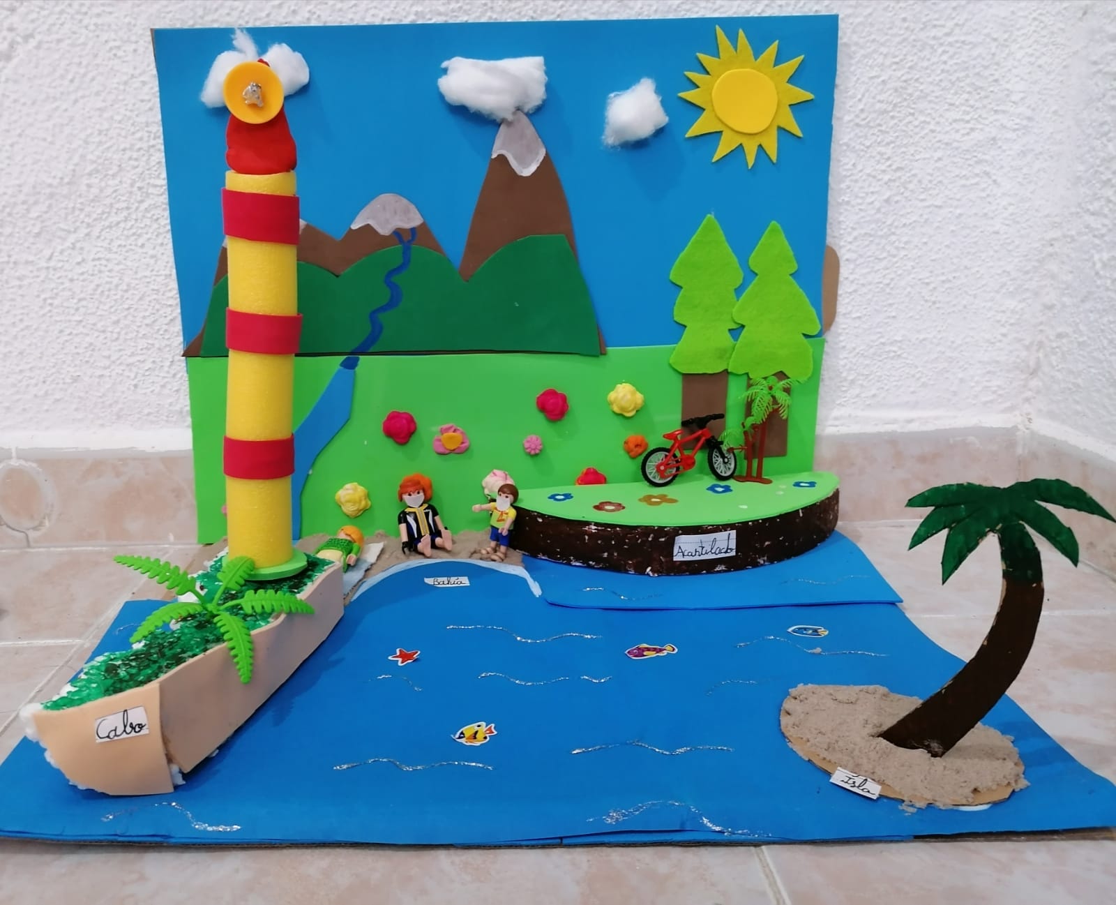 LOS FANTÁSTICOS DEL COLORADO: MAQUETAS EN SOCIALES PARA REPRESENTAR UN ...