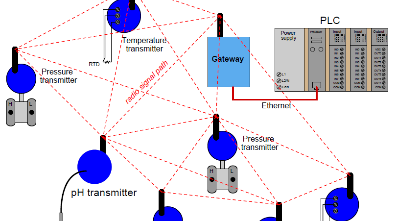 Industrial Instrumentation and Control: How to upgrade your Legacy ...