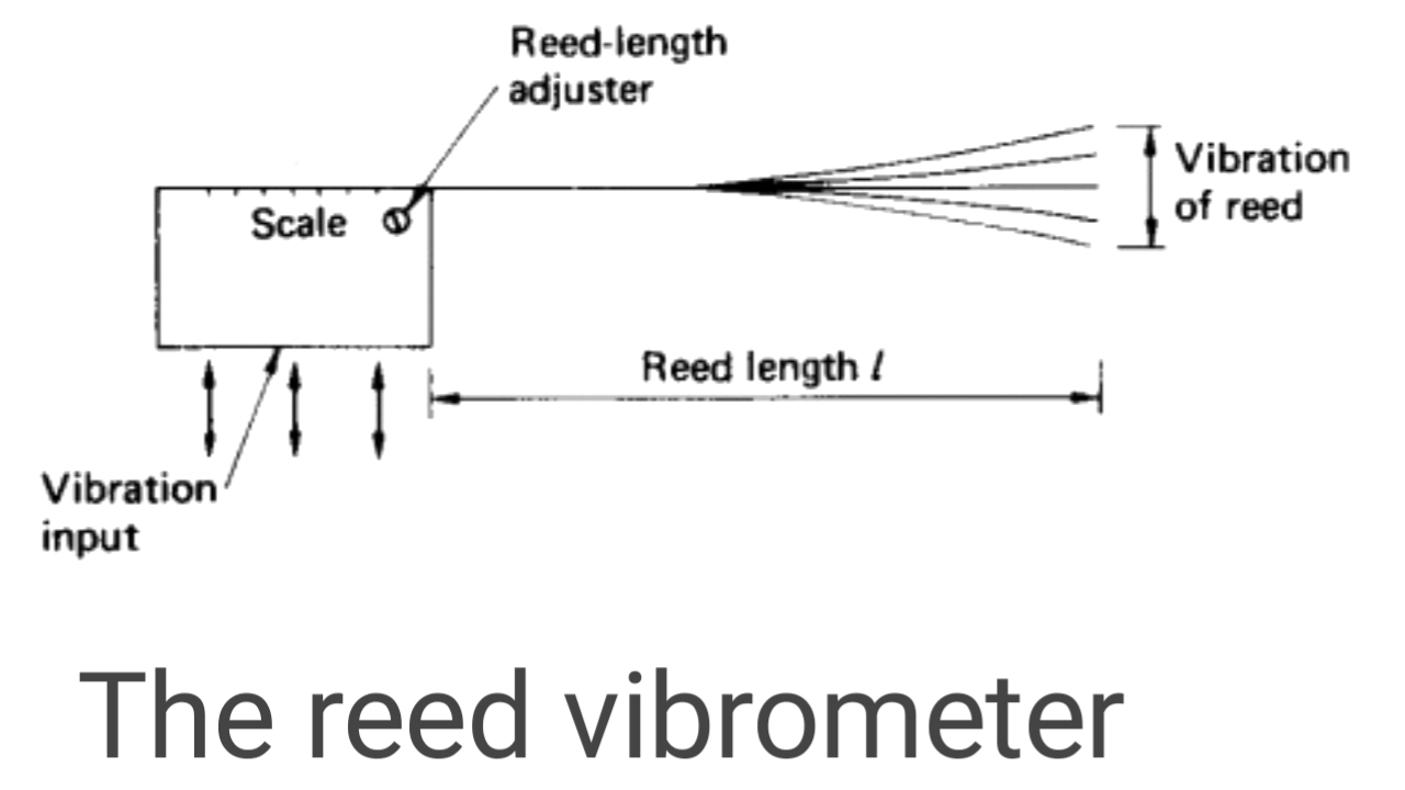 Vibration Measuring Devices