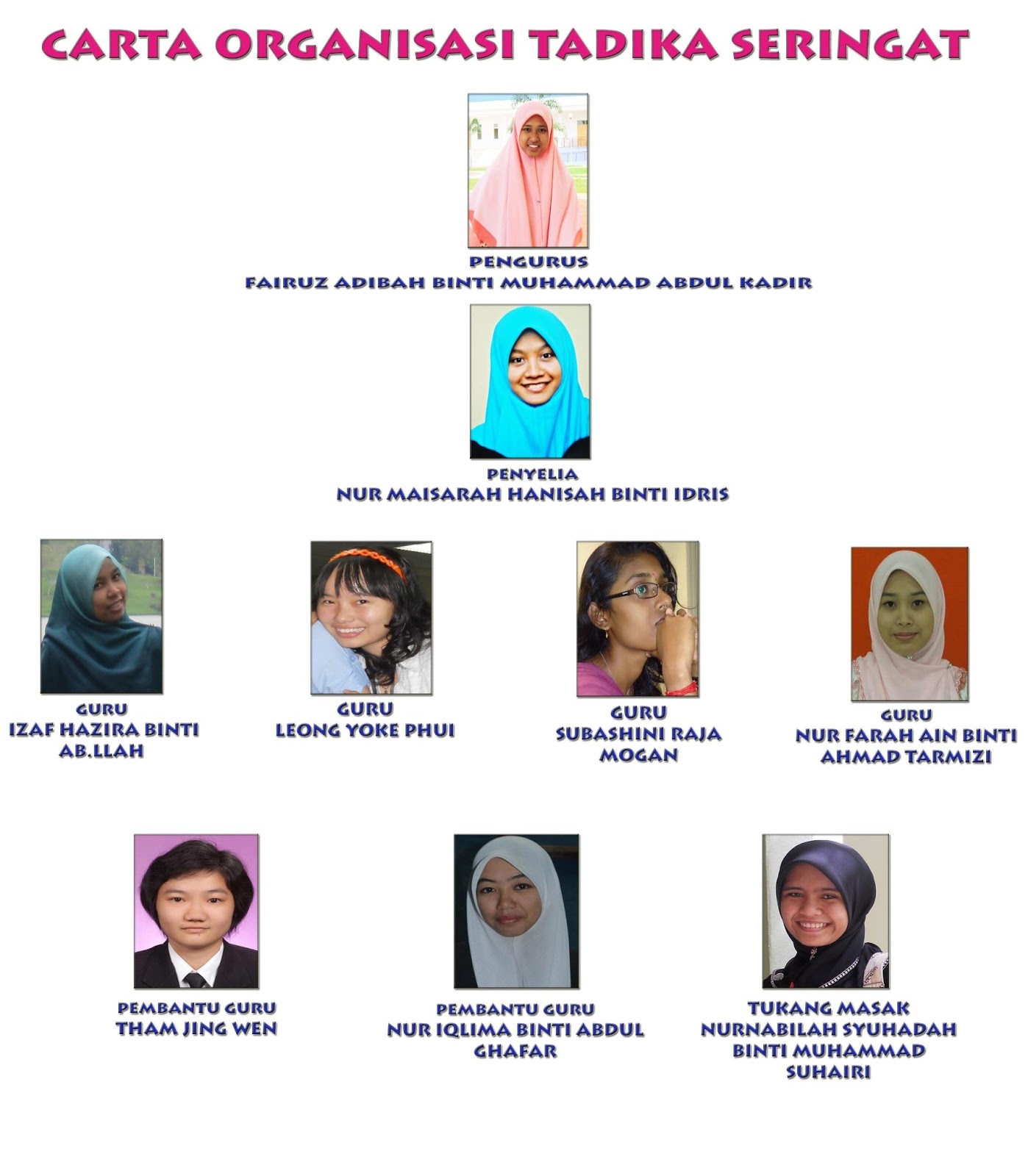 Contoh Carta Organisasi Tadika Contoh Jol - Riset